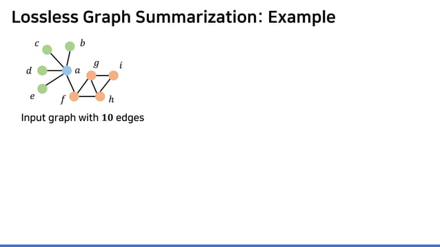 "Incremental Lossless Graph Summarization", KDD 2020 | PPT