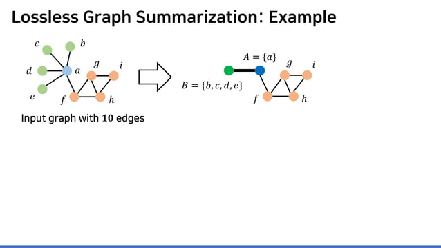 "Incremental Lossless Graph Summarization", KDD 2020 | PPT