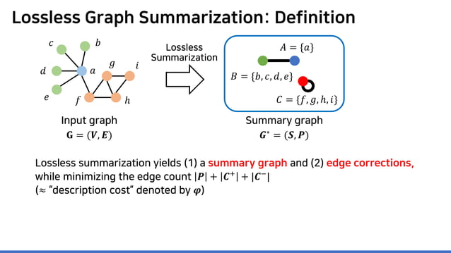 "Incremental Lossless Graph Summarization", KDD 2020 | PPT