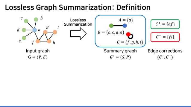 "Incremental Lossless Graph Summarization", KDD 2020 | PPT