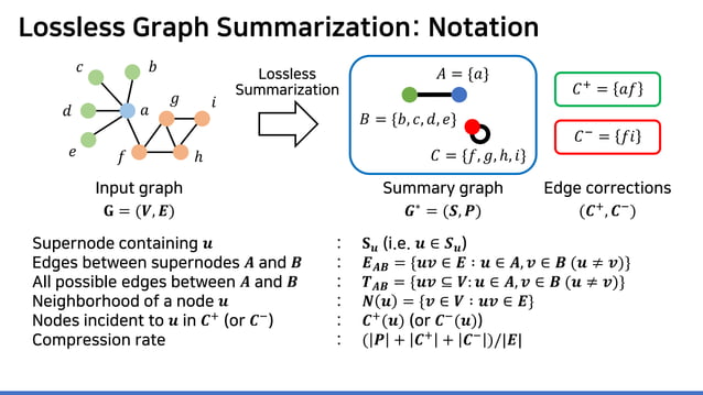 "Incremental Lossless Graph Summarization", KDD 2020 | PPT