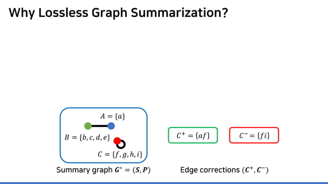 Incremental Lossless Graph Summarization Kdd 2020 Ppt