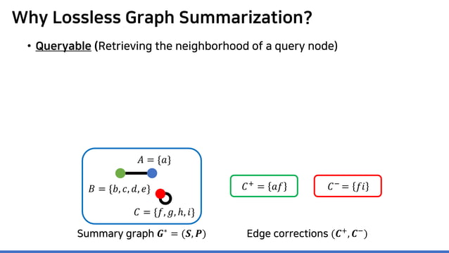 "Incremental Lossless Graph Summarization", KDD 2020 | PPT