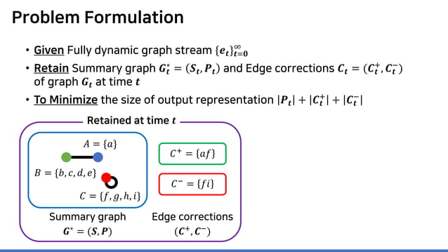 "Incremental Lossless Graph Summarization", KDD 2020 | PPT