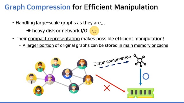 Incremental Lossless Graph Summarization Kdd 2020 Ppt
