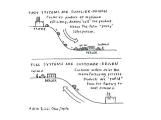 Improving Immunization Services and Coverage at VIHA | PPTX | Daycare ...