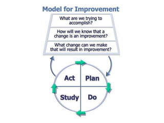 Improving Immunization Services and Coverage at VIHA | PPTX | Daycare ...