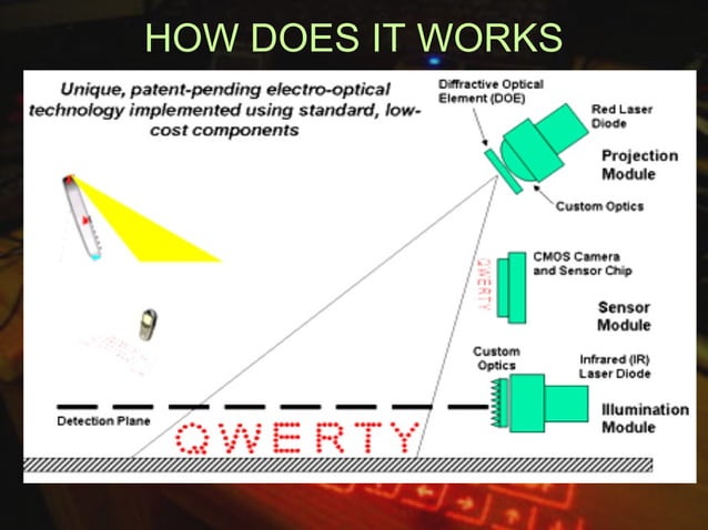 Presentation virtual keybord_2 | PPT | Computer Peripherals | Computing