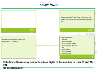 Presentation VISAKA.ppt | Credit Cards | Personal Debt