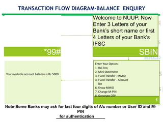 Presentation VISAKA.ppt | Credit Cards | Personal Debt