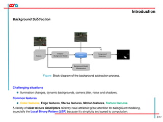 Presentation visapp | PPT