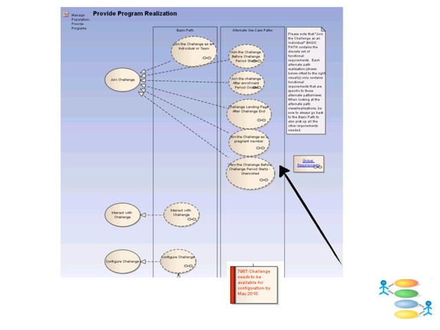Visualization Requirements Speech | KEY