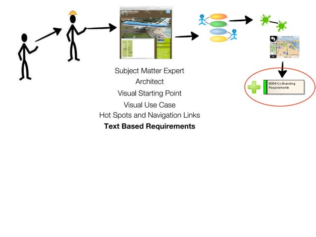 Visualization Requirements Speech | KEY
