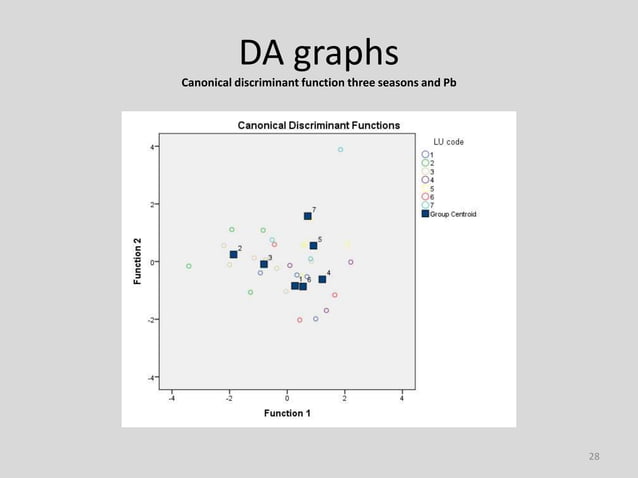 Presentation viva PhD final.ppt