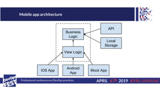 DevOps Fest 2019. Володимир Кімак. Mobile CI/CD. Cross-platform app approach | PPT | Free Download