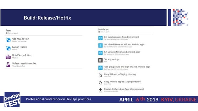 DevOps Fest 2019. Володимир Кімак. Mobile CI/CD. Cross-platform app approach | PPT