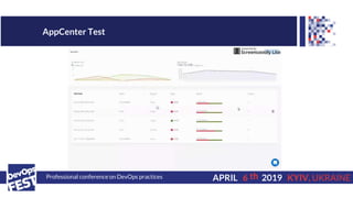 DevOps Fest 2019. Володимир Кімак. Mobile CI/CD. Cross-platform app approach | PPT | Free Download