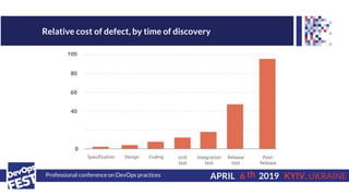 DevOps Fest 2019. Володимир Кімак. Mobile CI/CD. Cross-platform app approach | PPT | Free Download