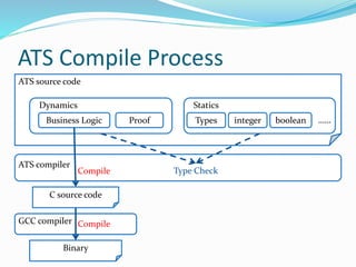 ATS Programming | PPT