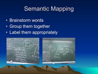 Presentation Vocabulary Building | PPT