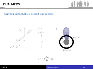 Vortex lattice implementation of propeller sections for OpenFoam 2.3x