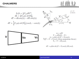 Vortex lattice implementation of propeller sections for OpenFoam 2.3x | Physics | Science