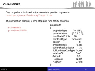 Vortex lattice implementation of propeller sections for OpenFoam 2.3x | Physics | Science