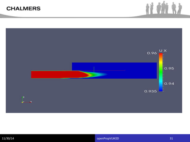Vortex lattice implementation of propeller sections for OpenFoam 2.3x | Physics | Science
