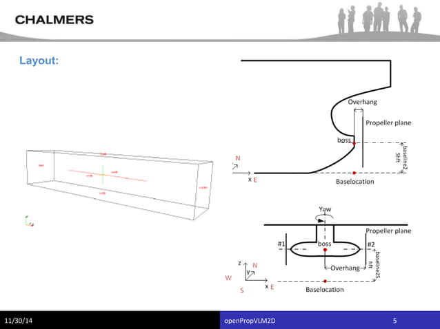 Vortex lattice implementation of propeller sections for OpenFoam 2.3x ...