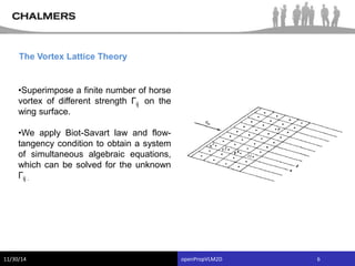 Vortex lattice implementation of propeller sections for OpenFoam 2.3x
