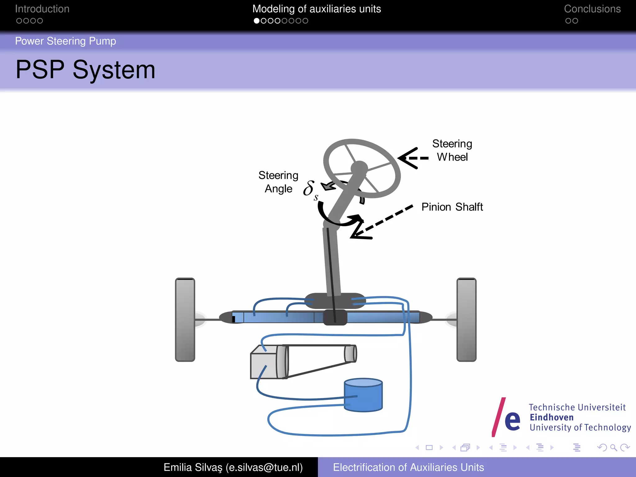VPPC 2013, Modeling for Control and Optimal Design of a Power Steerin…