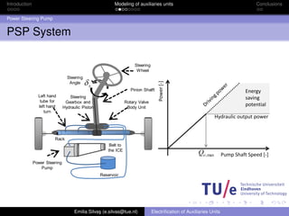 VPPC 2013, Modeling for Control and Optimal Design of a Power Steerin…