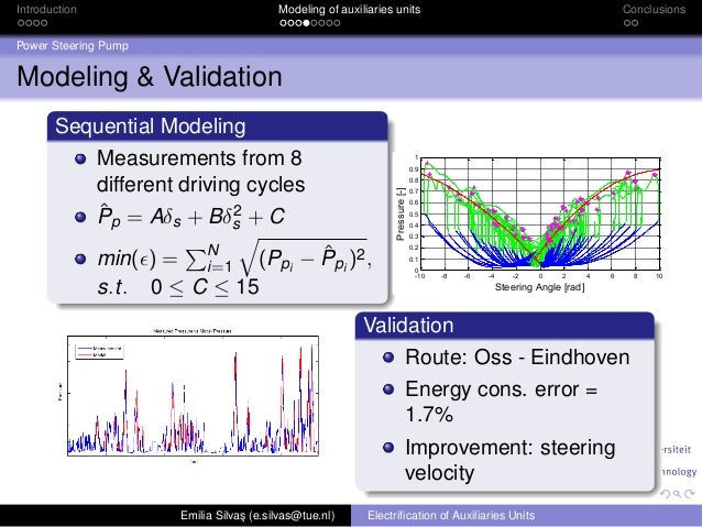 VPPC 2013, Modeling for Control and Optimal Design of a Power Steerin…