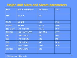 presentation vsv.ppt