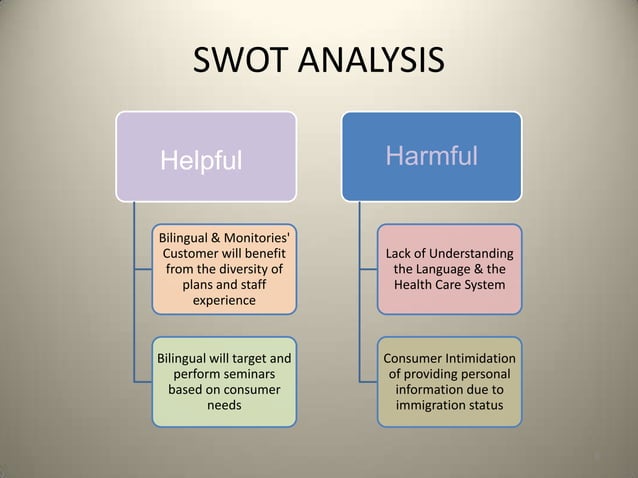 Presentation w2 | PPT