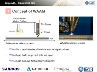 presentation WAAM university of bath.pdf