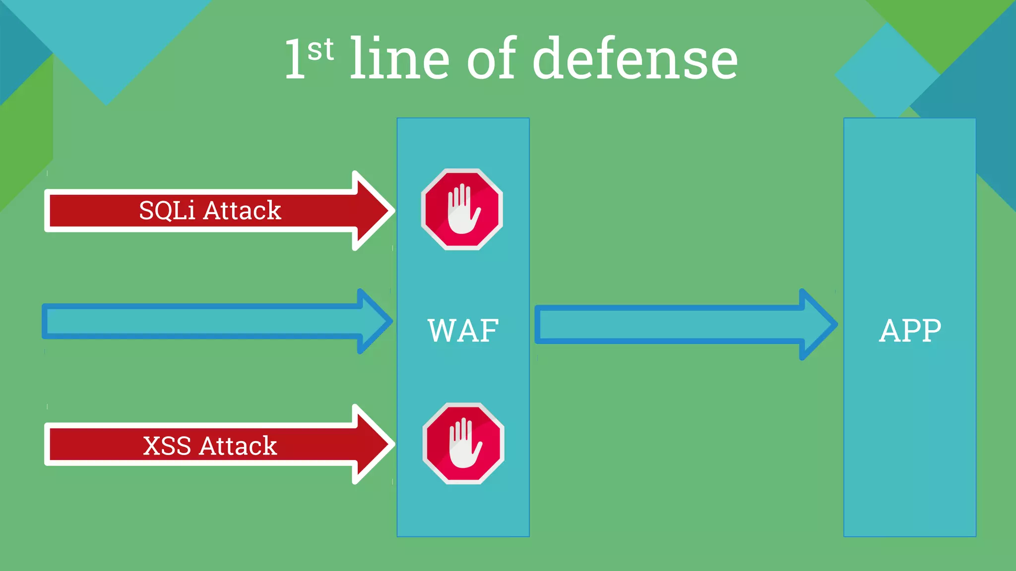Web Application Firewall - Friend of your DevOps Pipeline? | PPT