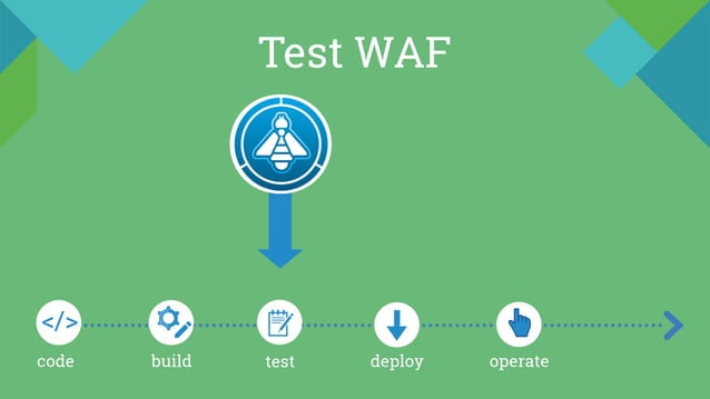 Web Application Firewall - Friend of your DevOps Pipeline? | PPT