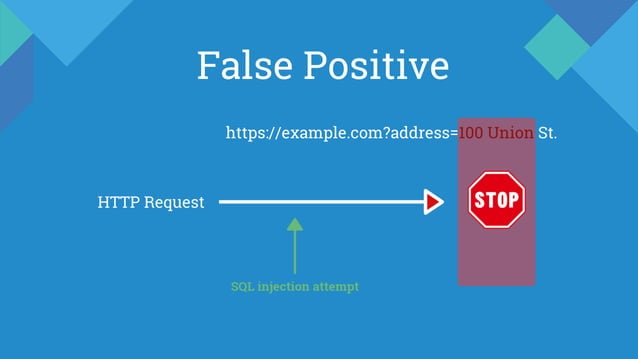 Web Application Firewall - Friend of your DevOps Pipeline? | PPT