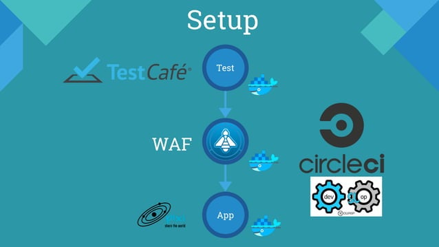 Web Application Firewall Friend Of Your Devops Pipeline Ppt