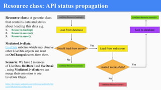 Android MVVM architecture using Kotlin, Dagger2, LiveData, MediatorLiveData | PPTX