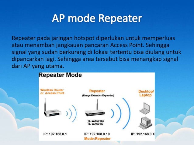 AP mode Repeater dan WDS | PPTX