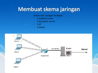 AP mode Repeater dan WDS | PPTX