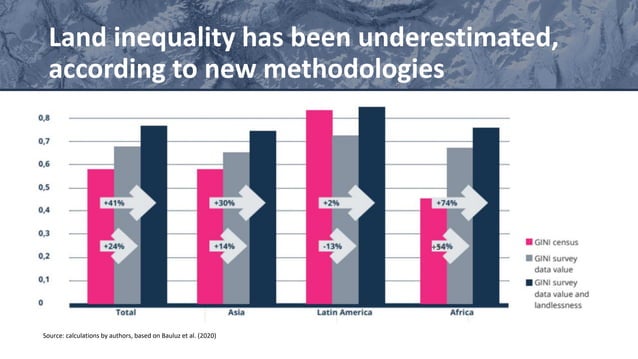 Land inequality at the heart of polarised food systems | PDF