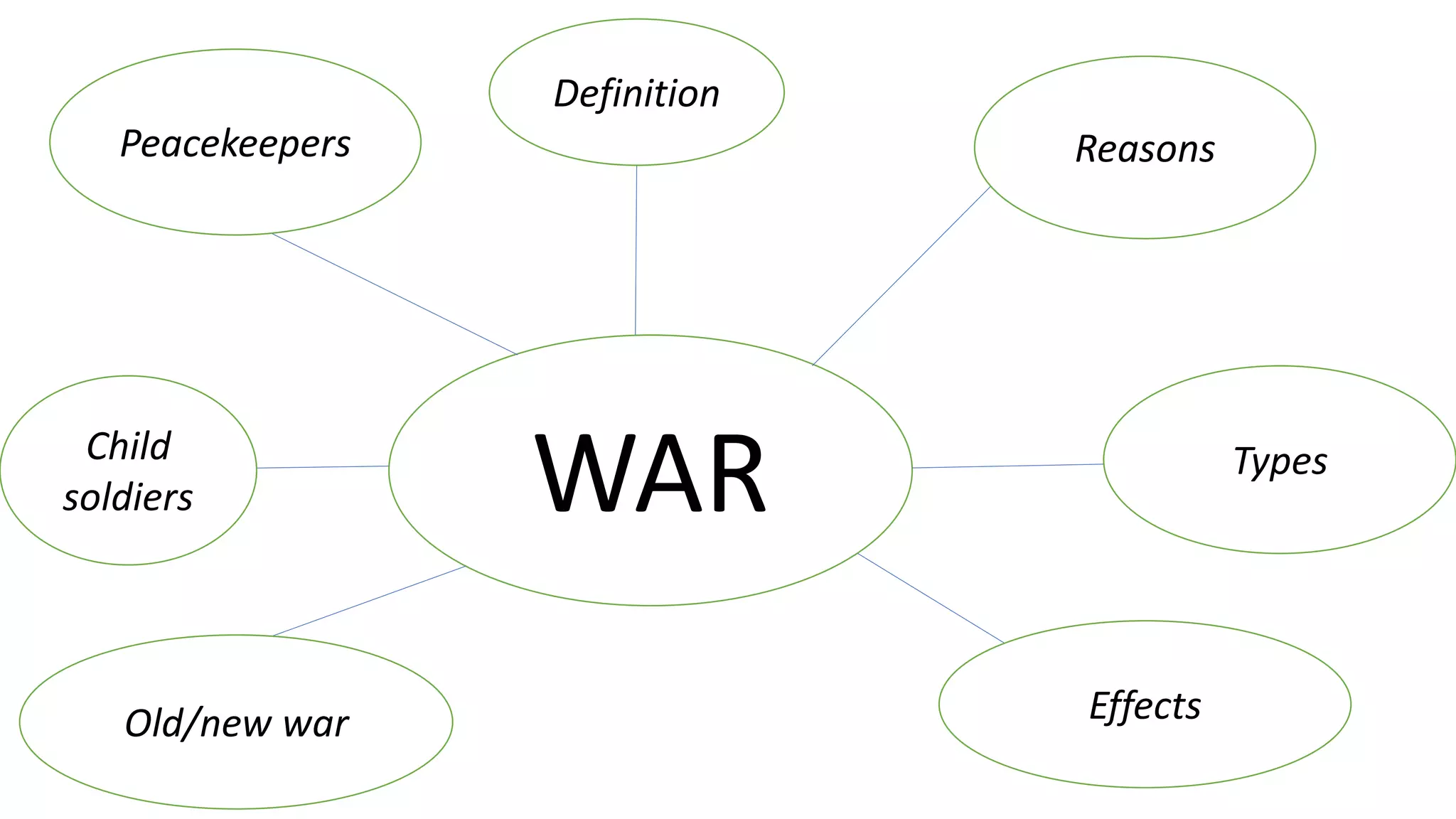 Wars:definition,types,reasons | PPTX