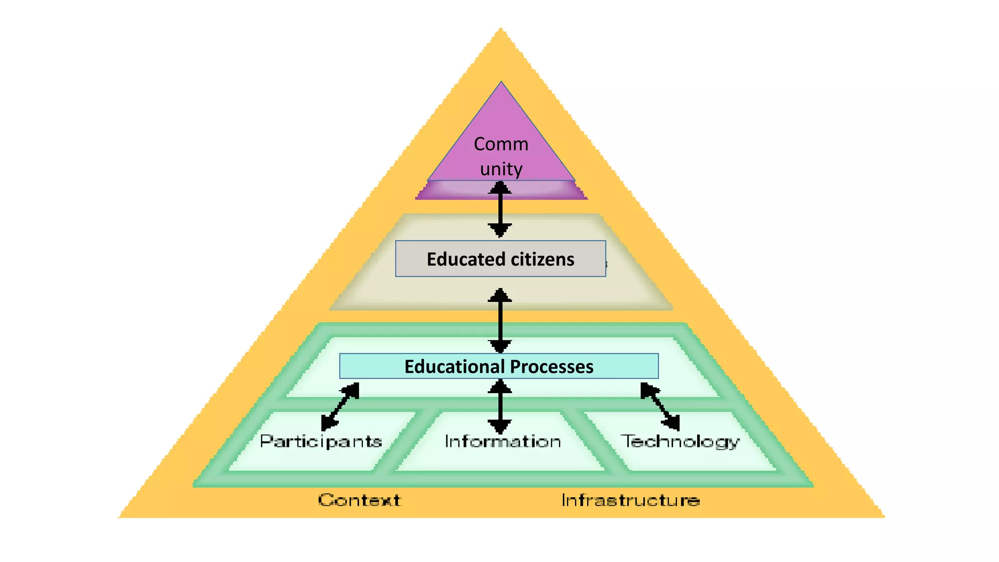 Presentation: practical implementation of Warwick model in education | PPTX