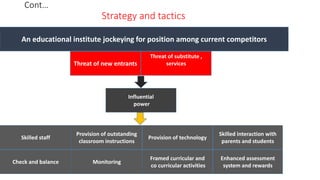 Presentation: practical implementation of Warwick model in education | PPTX