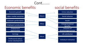 Presentation: practical implementation of Warwick model in education | PPTX