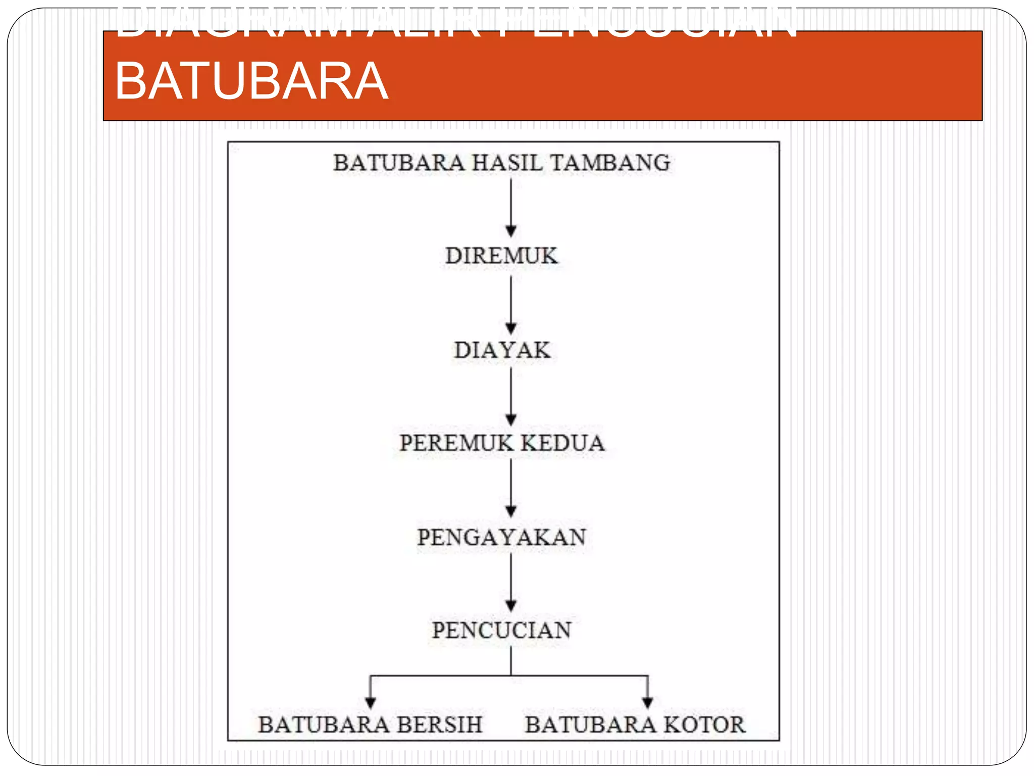 Presentation washing plant kel. 5 Pencucian batubara dengan jig ...