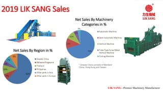 LIK SANG Presentation (waste paper baler) worldwide | PPTX